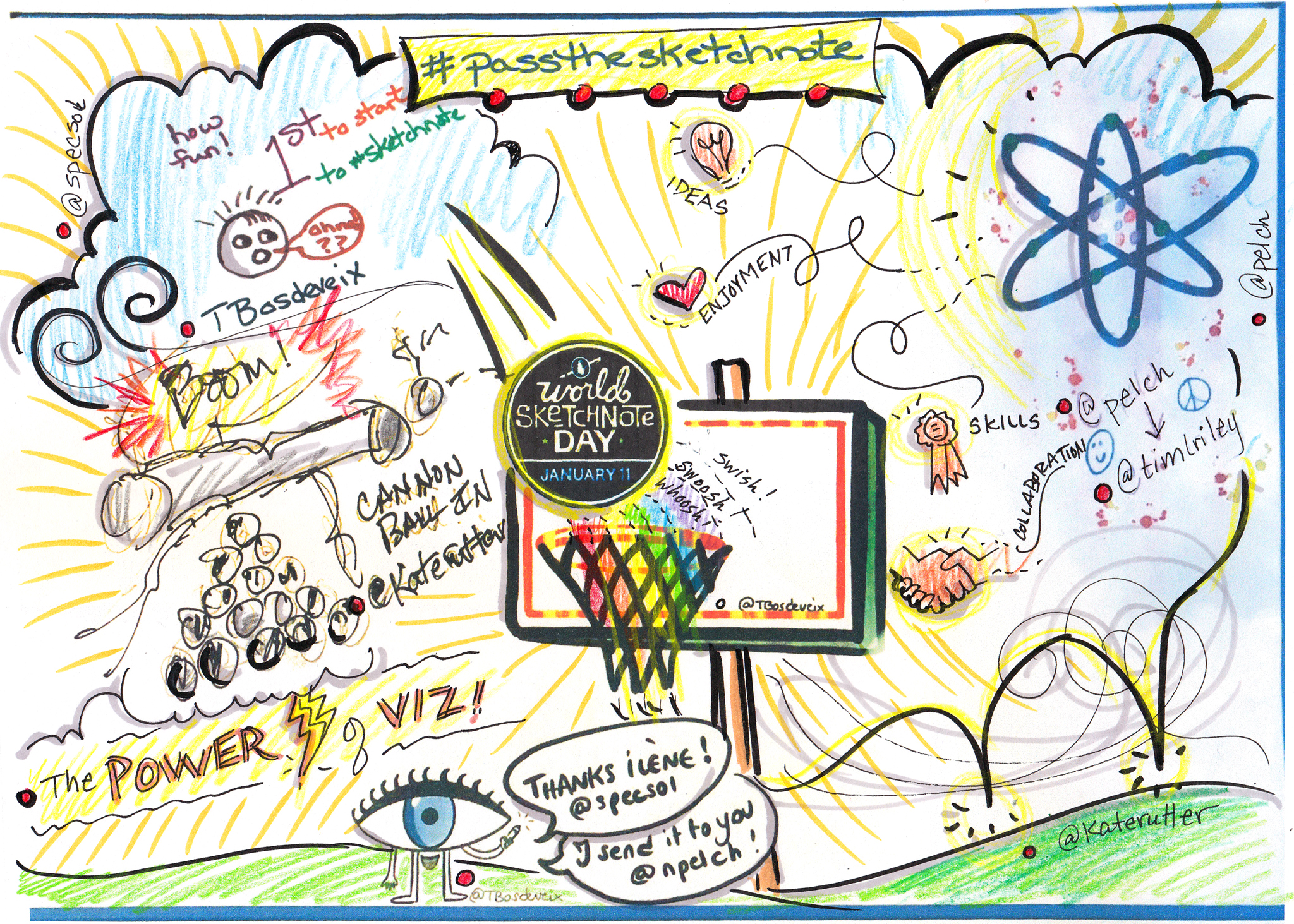 World Sketchnote Day 2019 | Intelleto